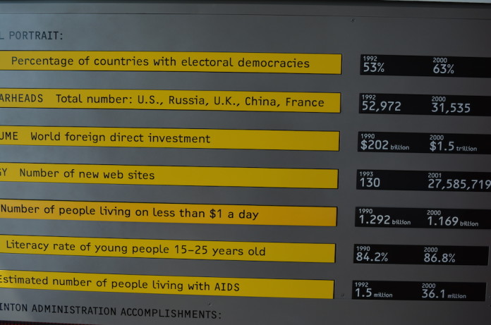 A Tour of the Clinton Presidential Center